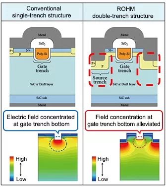 Understanding 7 Mainstream SiC MOSFET Architectures - Sapphire Wafer ...